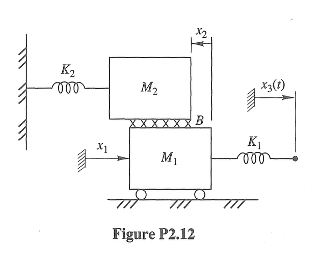 Solved I am trying to make a simulink for this model and am | Chegg.com