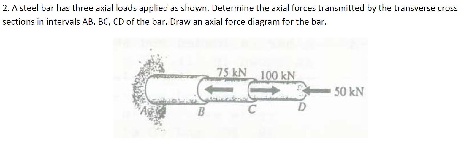 Solved 2. A steel bar has three axial loads applied as | Chegg.com