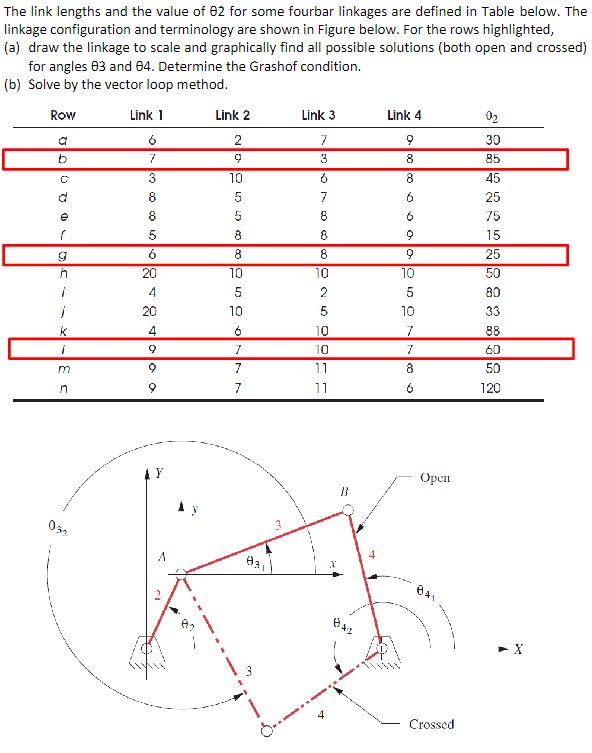 Solved The link lengths and the value of θ2 for some fourbar | Chegg.com