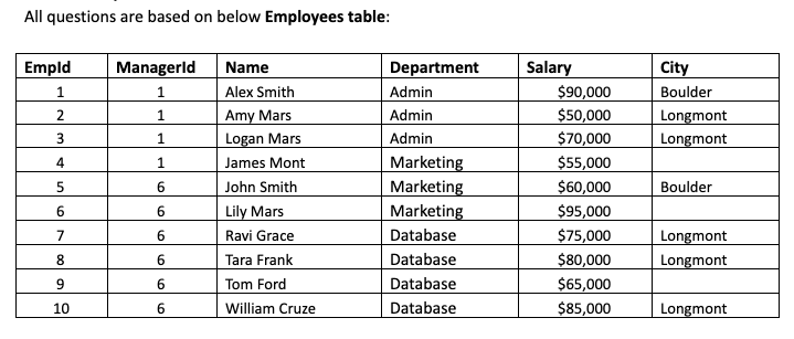 Solved Question - Write a SQL statement to find | Chegg.com