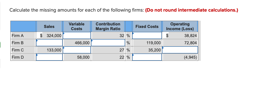 Solved Calculate the missing amounts for each of the | Chegg.com