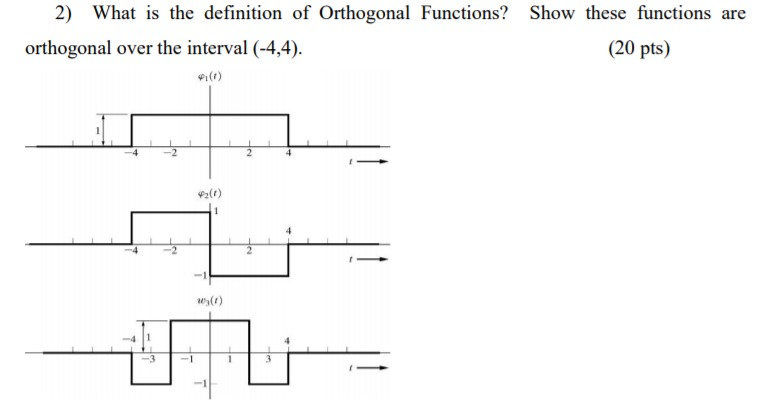 Solved 2) What is the definition of Orthogonal Functions? | Chegg.com