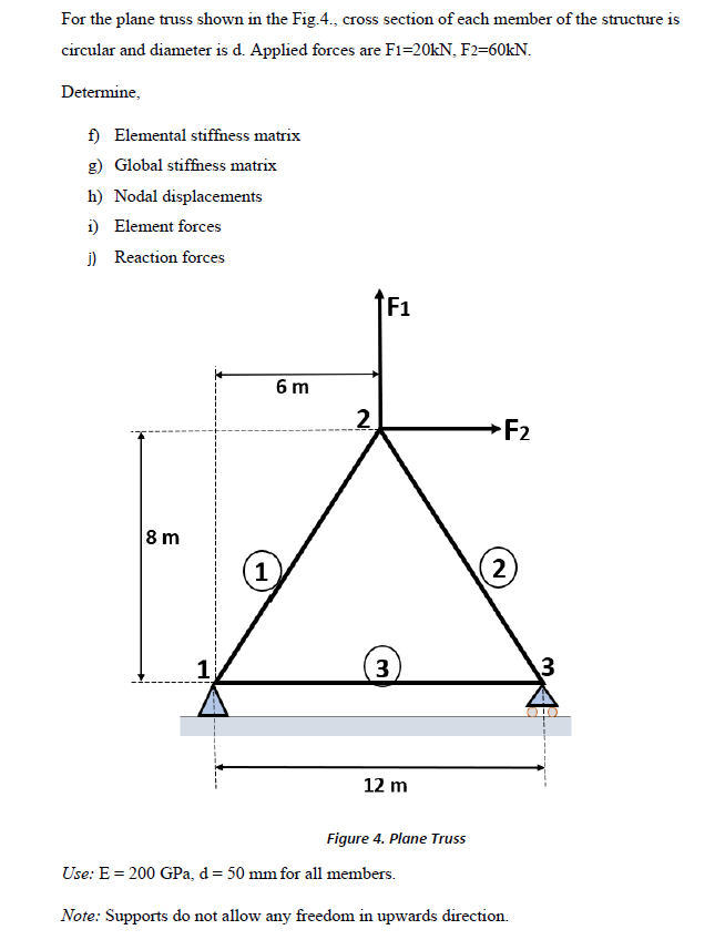 Solved For the plane truss shown in the Fig.4., cross | Chegg.com