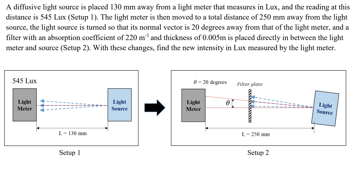 Solved A diffusive light source is placed 130 mm away from a | Chegg.com