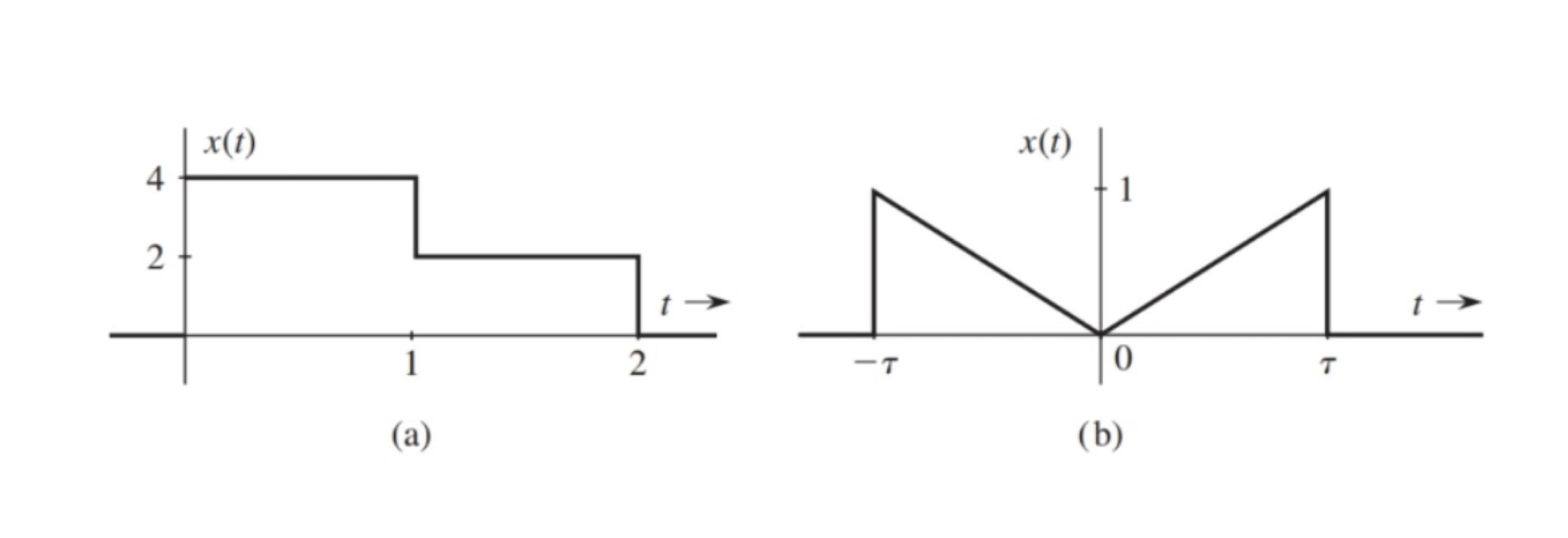 Solved x(t) x(t) 4 2 t- t 1 2 -T 0 T (a) (b) | Chegg.com