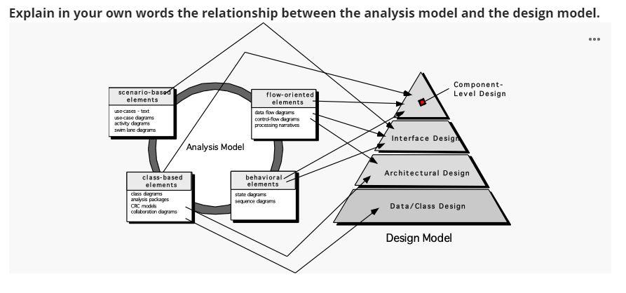 Solved Explain in your own words the relationship between | Chegg.com
