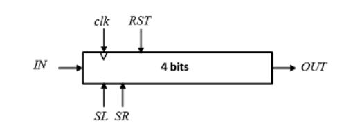 Solved Design a 4-bit shift register that can (1) shift its | Chegg.com