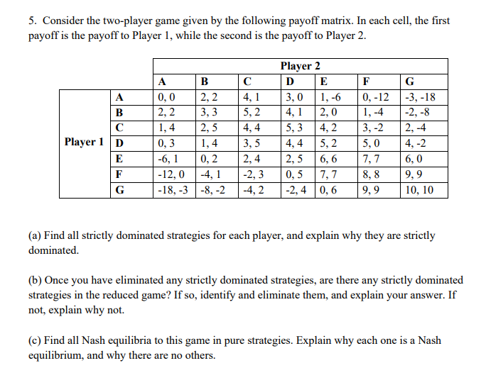 Solved 5. Consider the two-player game given by the | Chegg.com
