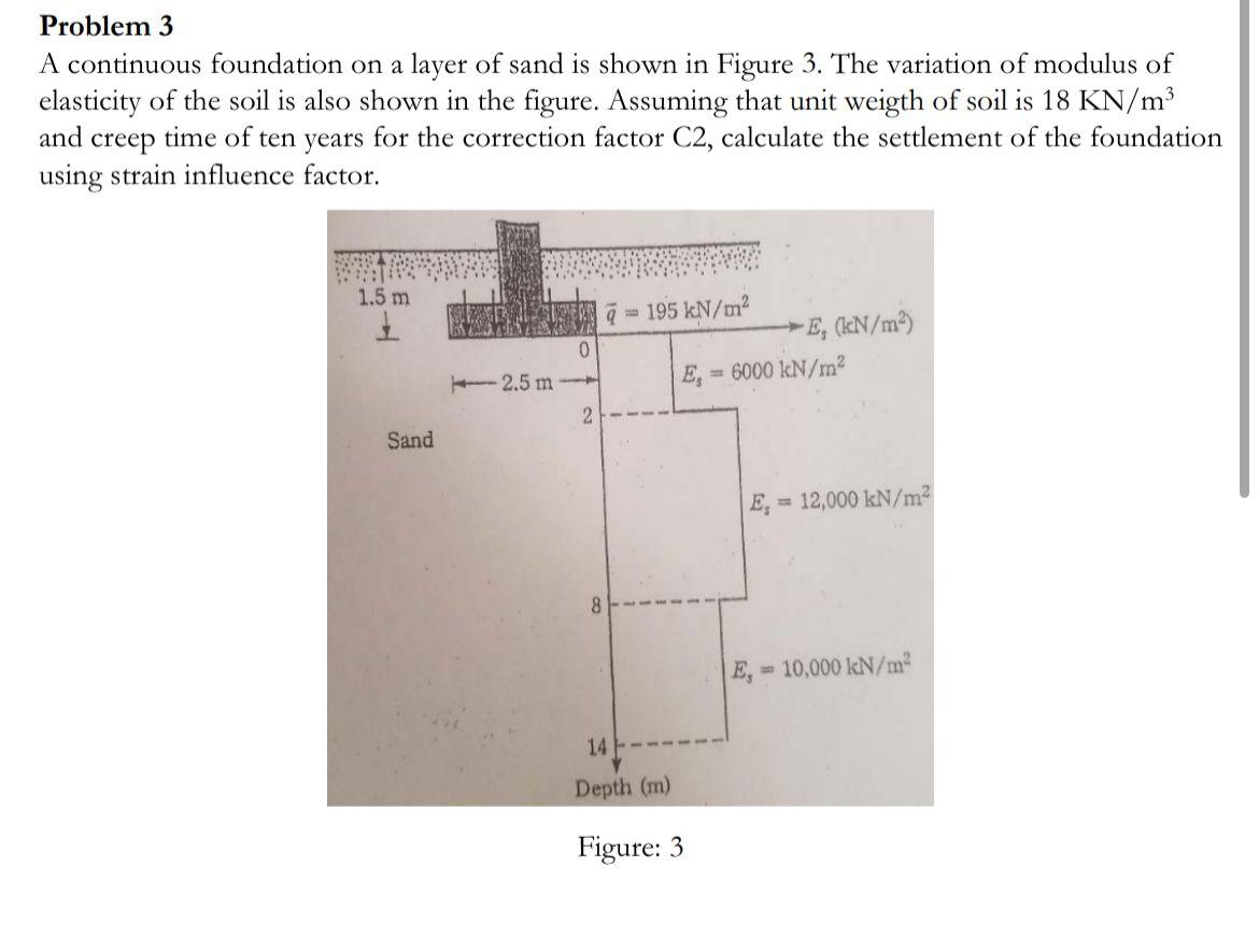 [Solved]: Problem 3 A continuous foundation on a layer of
