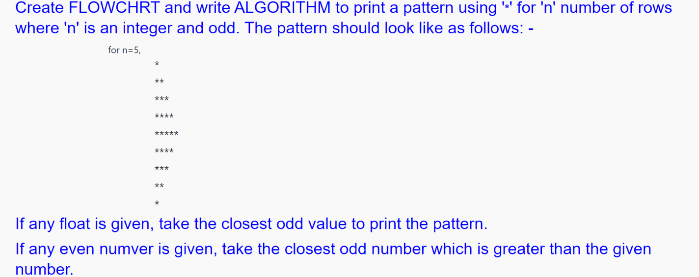Solved Create FLOWCHRT and write ALGORITHM to print a | Chegg.com