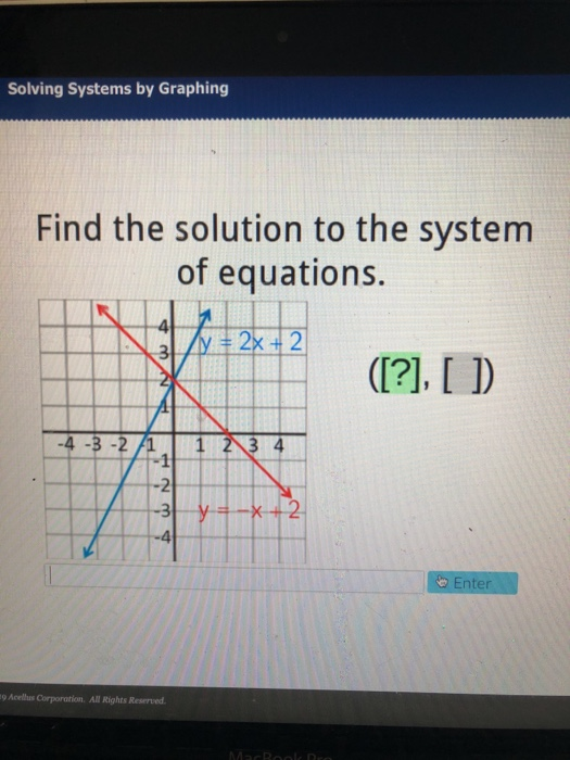 Solved Solving Systems by Graphing Find the solution to the | Chegg.com