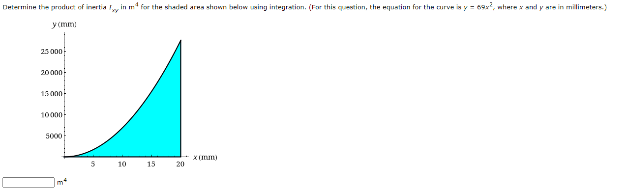 Solved Determine the product of inertia Ixy in m* for the | Chegg.com
