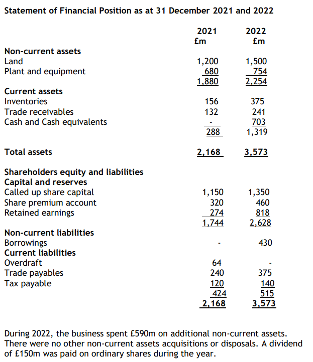 Solved Blackheath plc's Income Statement for the year ended | Chegg.com