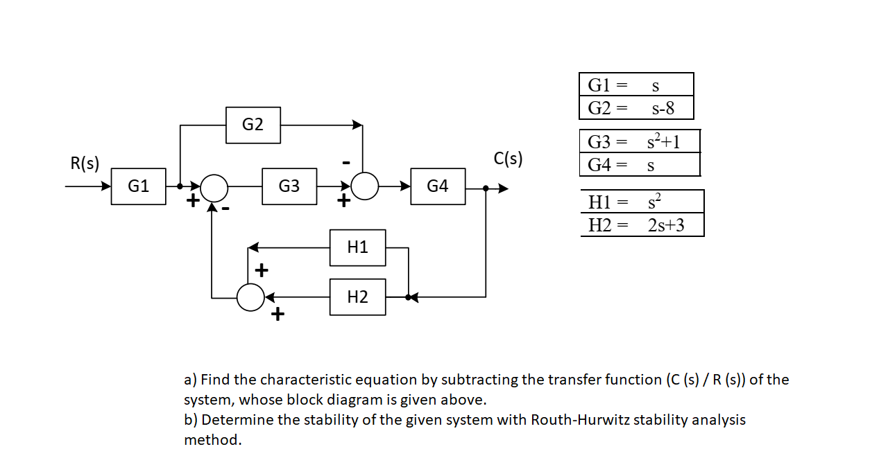 Solved s G1 = G2 = S-8 G2 s2+1 G3= G4 = R(s) C(s) S G1 G3 G4 | Chegg.com