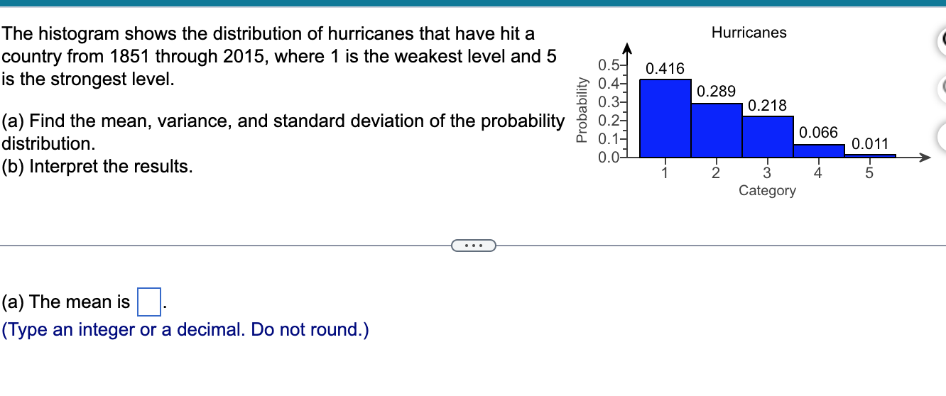 Solved The histogram shows the distribution of hurricanes | Chegg.com