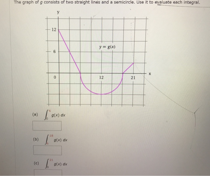 Solved The graph of g consists of two straight lines and a | Chegg.com