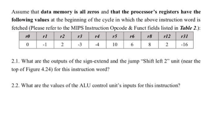 Assume that data memory is all zeros and that the | Chegg.com