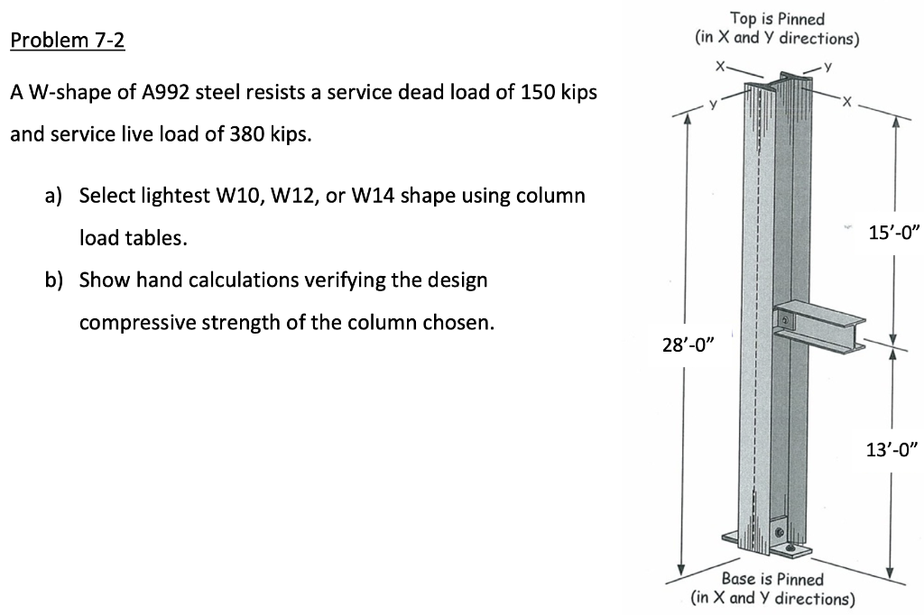 Solved A W‐shape of A992 steel resists a service dead load | Chegg.com