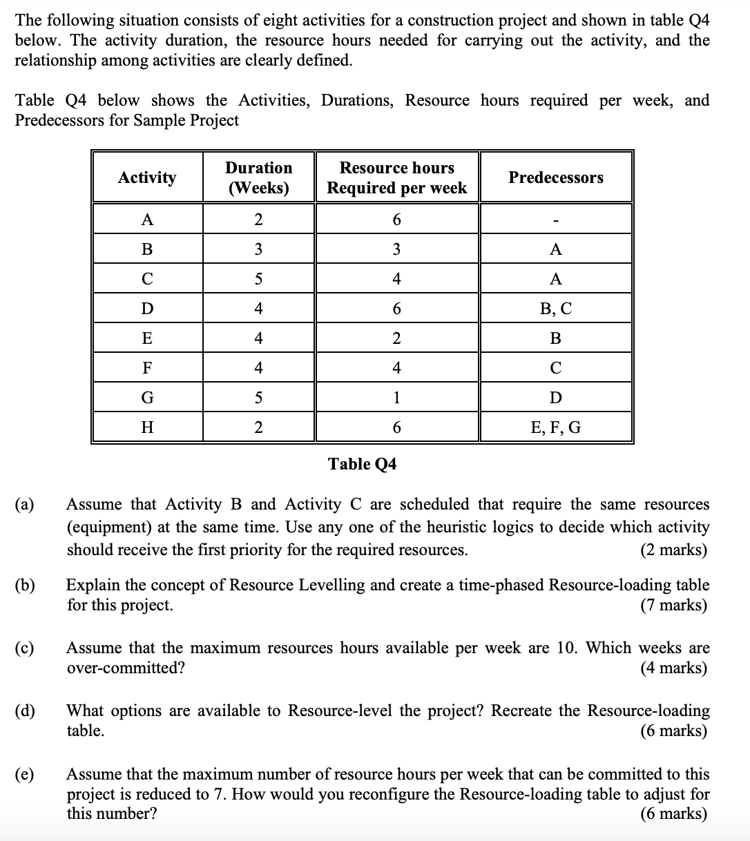 Table Q4(a) ﻿Assume that Activity B and Activity C | Chegg.com