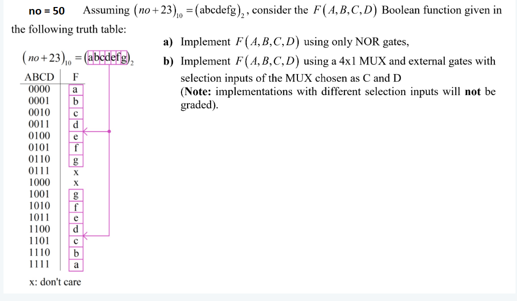 Solved no =50 Assuming (no+23)10=( abcdefg )2, consider the | Chegg.com