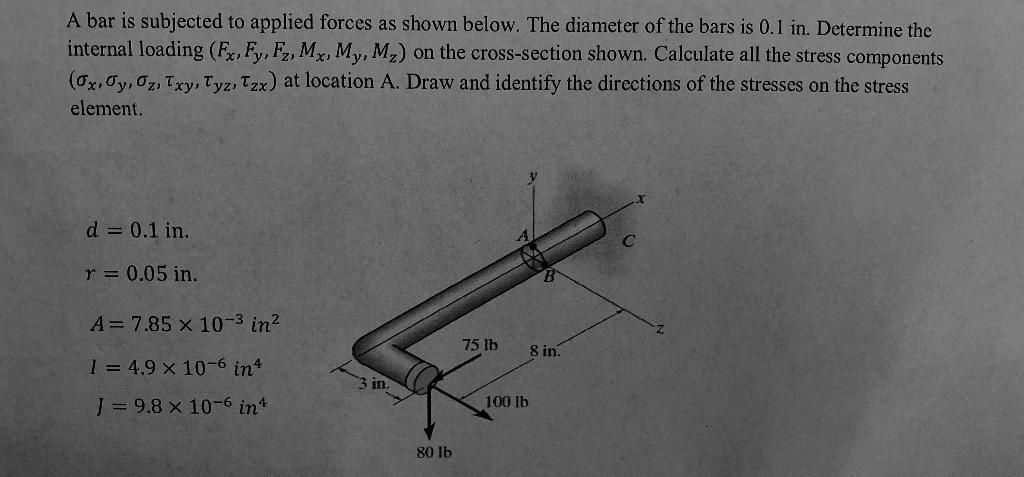 Solved A bar is subjected to applied forces as shown below. | Chegg.com