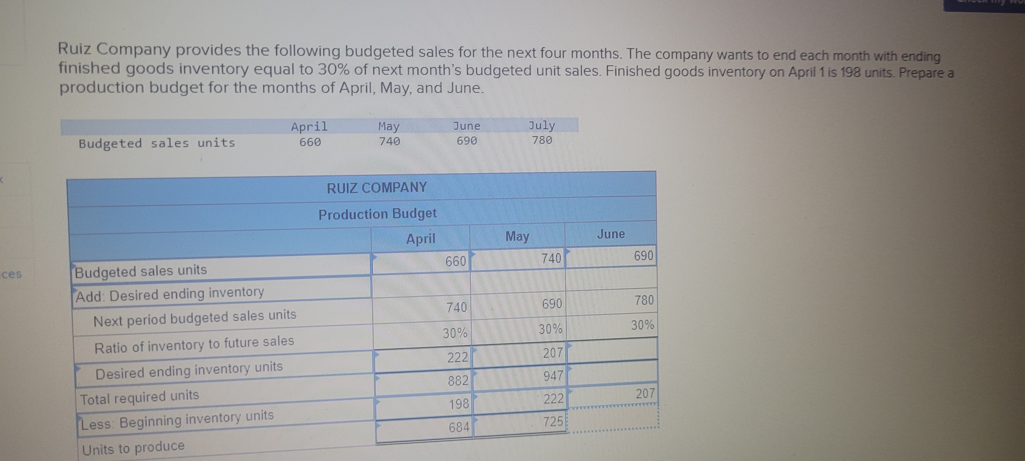 Solved Ruiz Company provides the following budgeted sales | Chegg.com