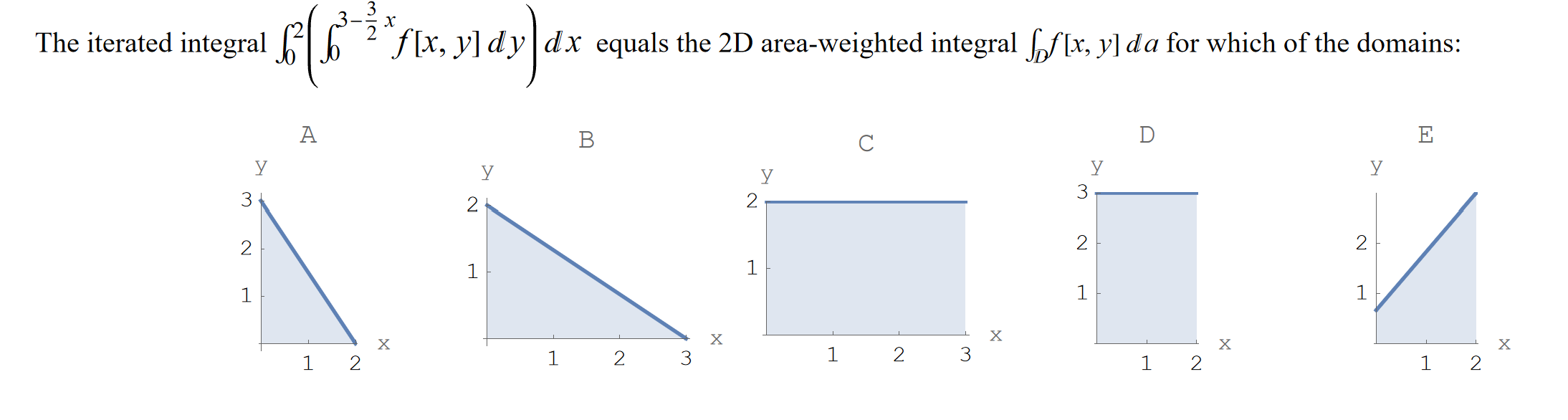 Solved The iterated integral ∫02(∫03−23xf[x,y]dy)dx equals | Chegg.com