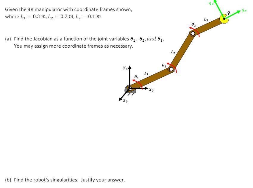 Solved Given the 3R manipulator with coordinate frames | Chegg.com