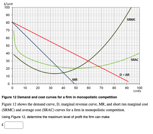 Solved £/unit 100 90 SRMC 80 70 60 50 40 30 SRAC 20 10 D=AR | Chegg.com
