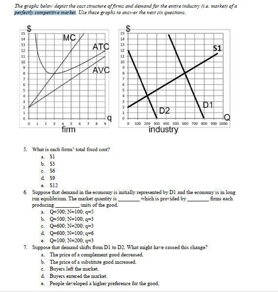 Solved The graphs below depict the cost structure of firms | Chegg.com