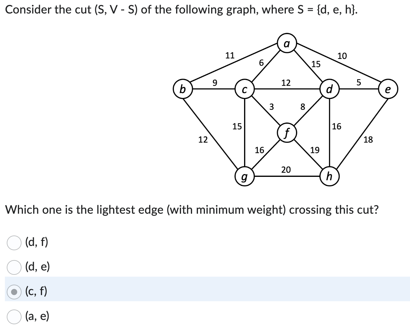 Consider the cut (S,V-S) ﻿of the following graph, | Chegg.com