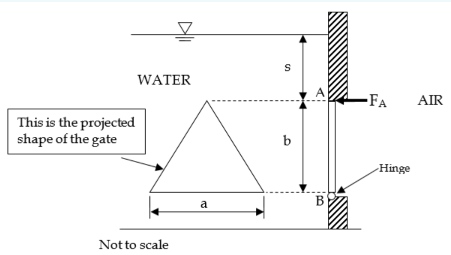 Solved A vertical triangular gate has water (p=1000 kg/m?) | Chegg.com