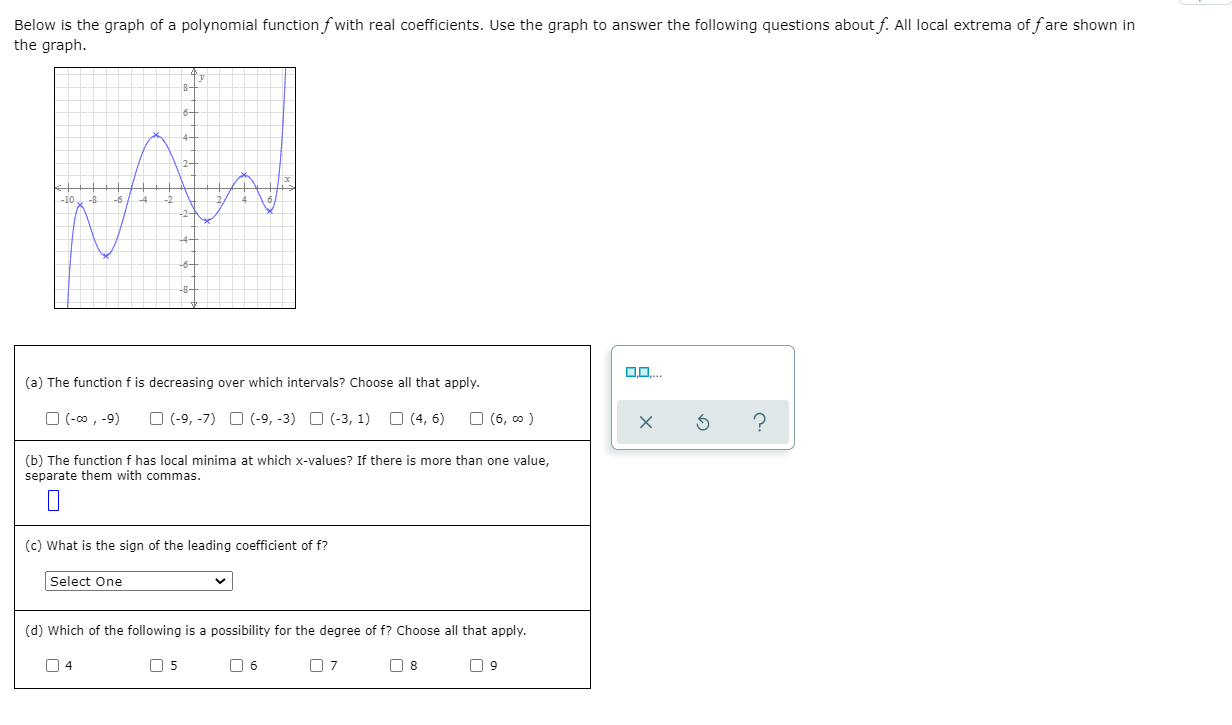 Solved Below is the graph of a polynomial function f with | Chegg.com