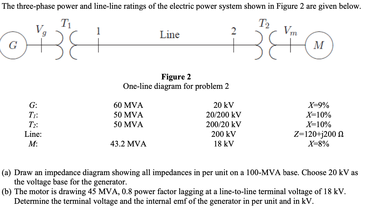 Solved The three-phase power and line-line ratings of the | Chegg.com