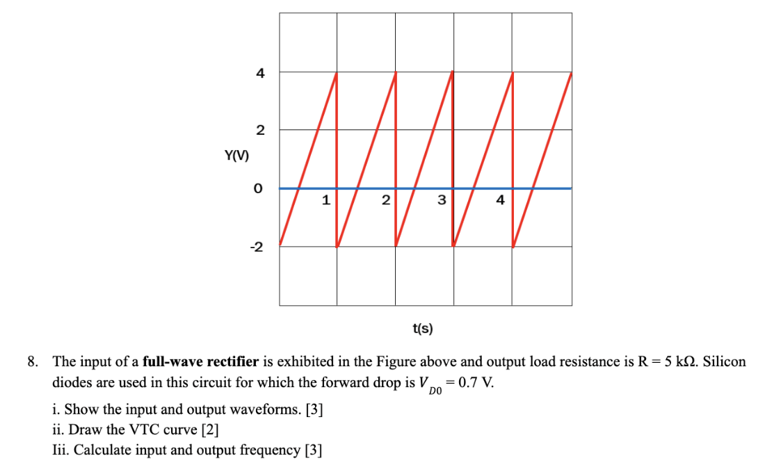 Solved The input of a full-wave rectifier is exhibited in | Chegg.com