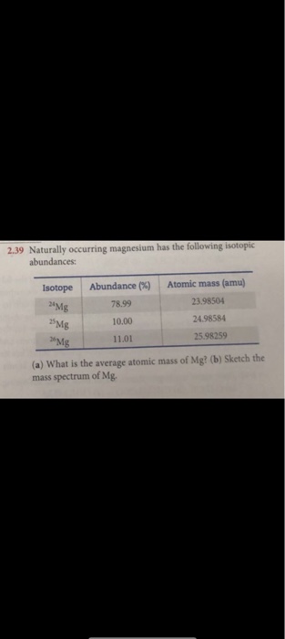 Solved 2.39 Naturally occurring magnesium has the following | Chegg.com