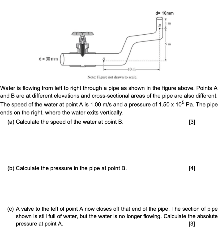 Solved Water is flowing from left to right through a pipe as | Chegg.com