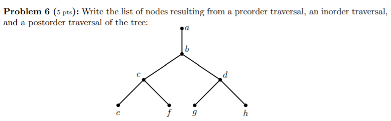 Solved Problem 6 (5 pts): Write the list of nodes resulting | Chegg.com