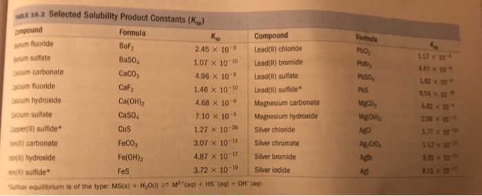 Solved 59. Use the Ksp values in Table 16.2 to calculate the | Chegg.com