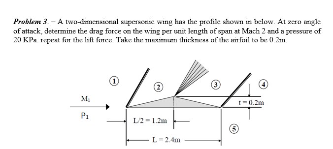 Solved Problem 3. - A two-dimensional supersonic wing has | Chegg.com