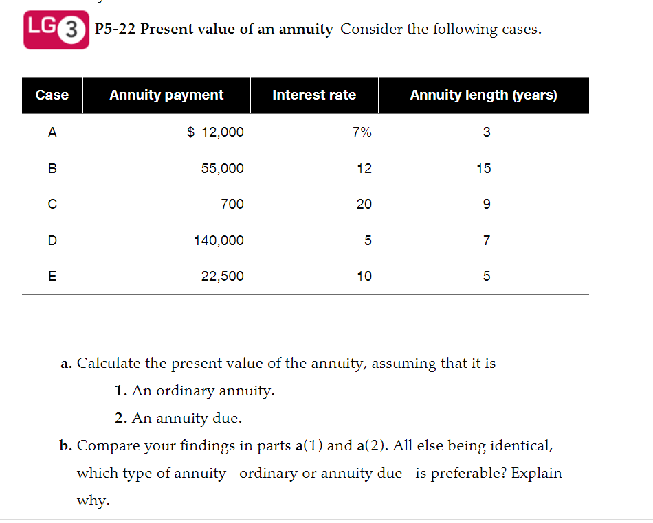Solved G(3) P5-22 Present value of an annuity Consider the | Chegg.com