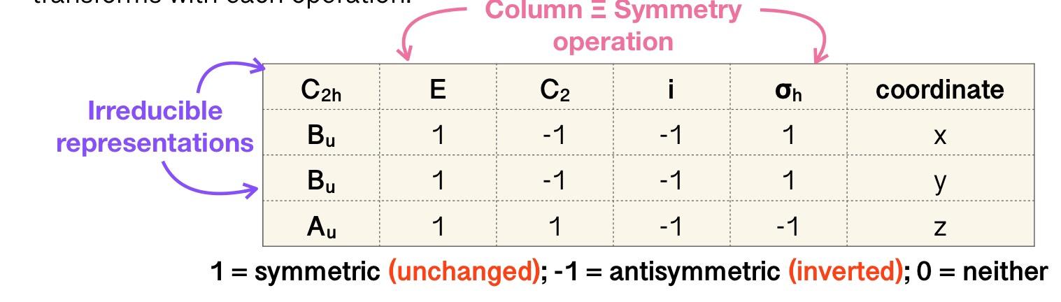 Solved 1. dram a picture to show a result of doing the | Chegg.com