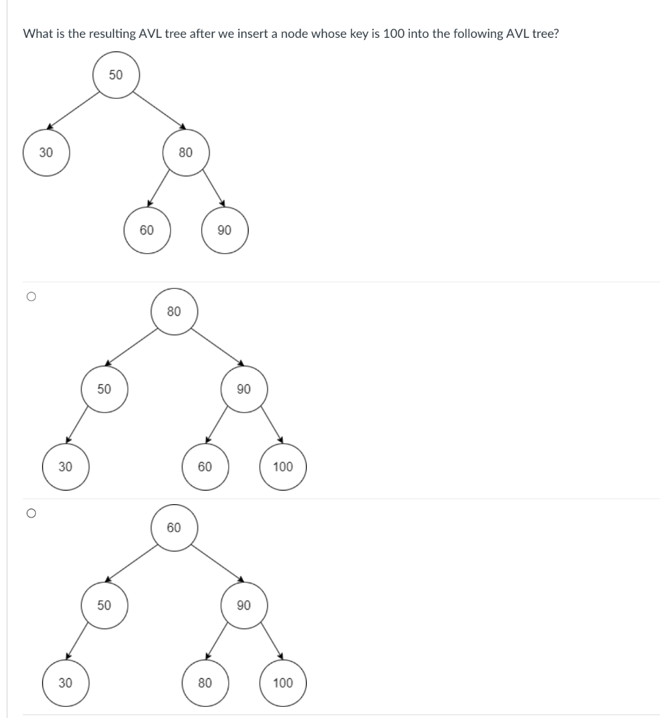 Solved What is the resulting AVL tree after we insert a node | Chegg.com