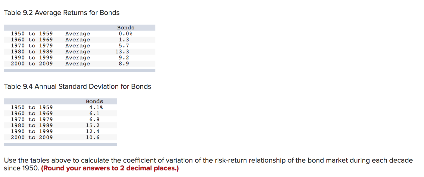 Solved Use the tables above to calculate the coefficient | Chegg.com