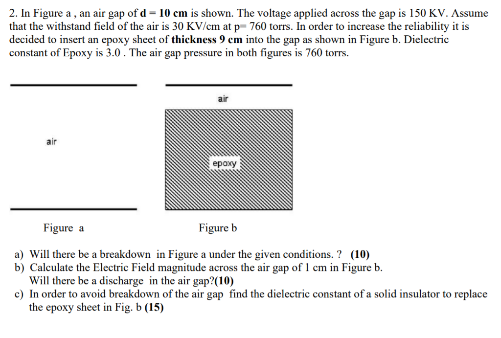 Solved 2. In Figure a , an air gap of d = 10 cm is shown. | Chegg.com