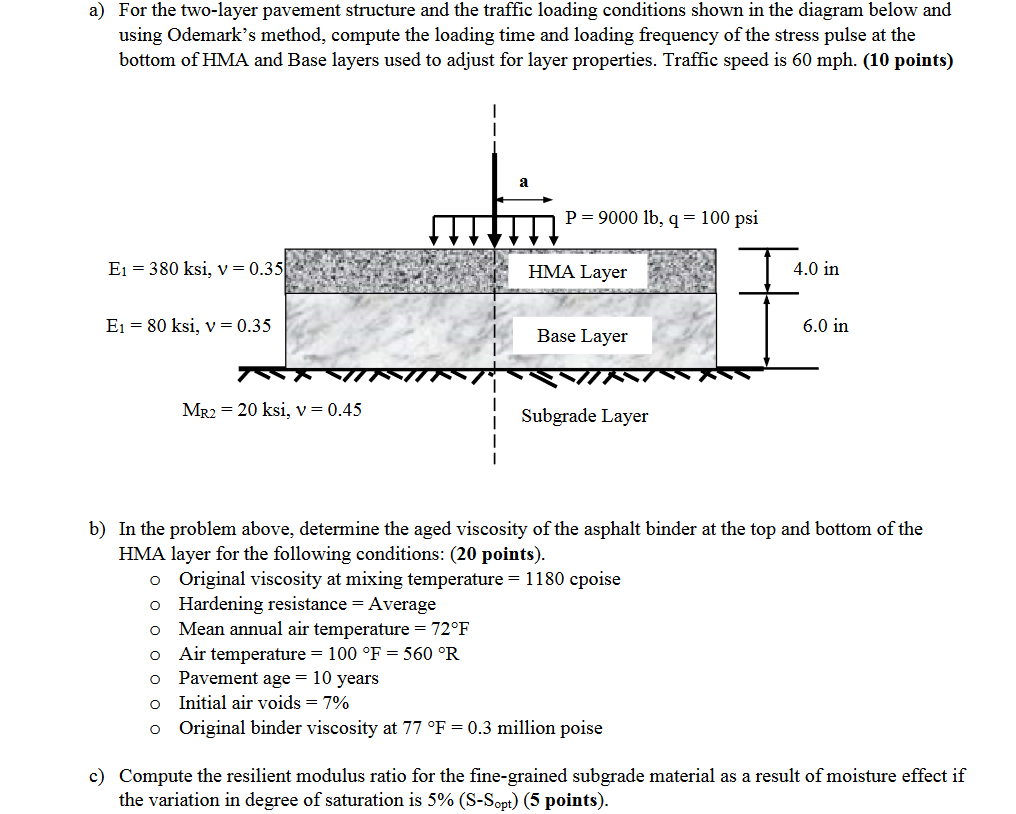 a) For the two-layer pavement structure and the | Chegg.com