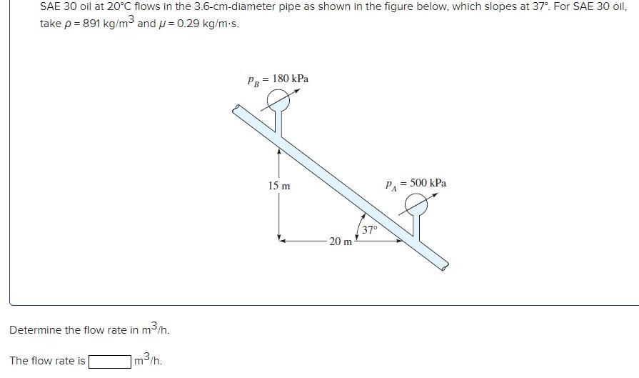 Solved SAE 30 oil at 20°C flows in the 3.6-cm-diameter pipe | Chegg.com