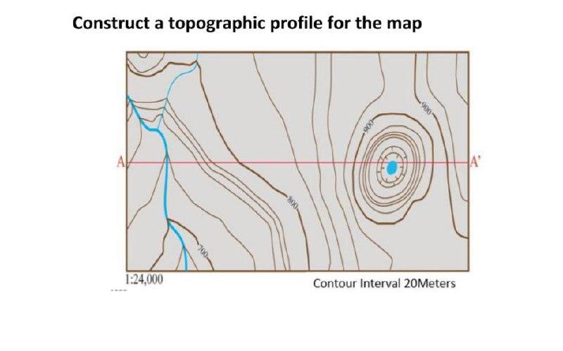 Solved Construct a topographic profile for the map AH HA 009 | Chegg.com