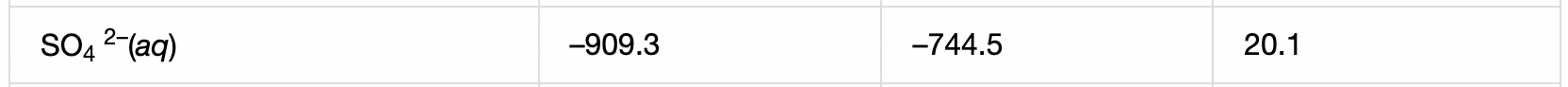 Solved Calculate S∘ for the following process. Use the | Chegg.com