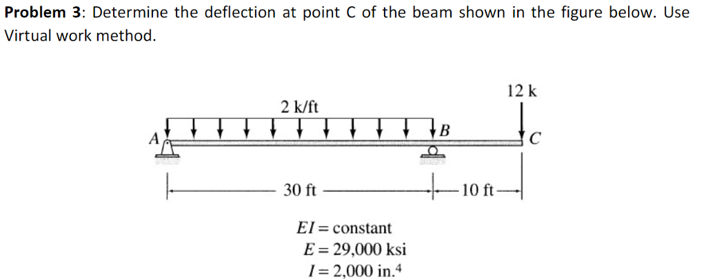 Solved Problem 3 Determine The Deflection At Point C Of The